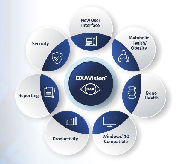 Plataforma de software enCORE v18 | GE Healthcare (Spain)