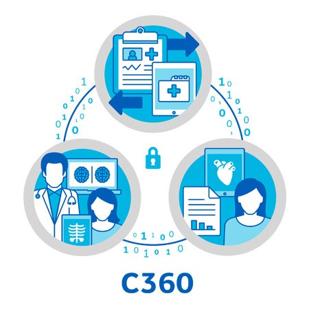 Paquete Centricity 360 | GE HealthCare (Spain)